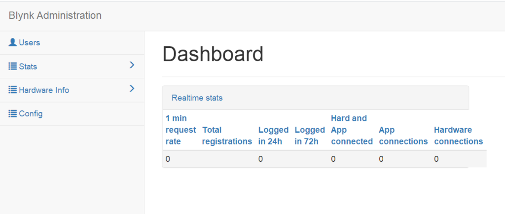 ubuntu系统搭建blynk服务器